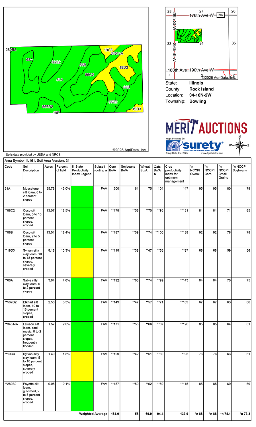 Robert Johnston, Susan Orwig, Victoria Johnston - Merit Auctions