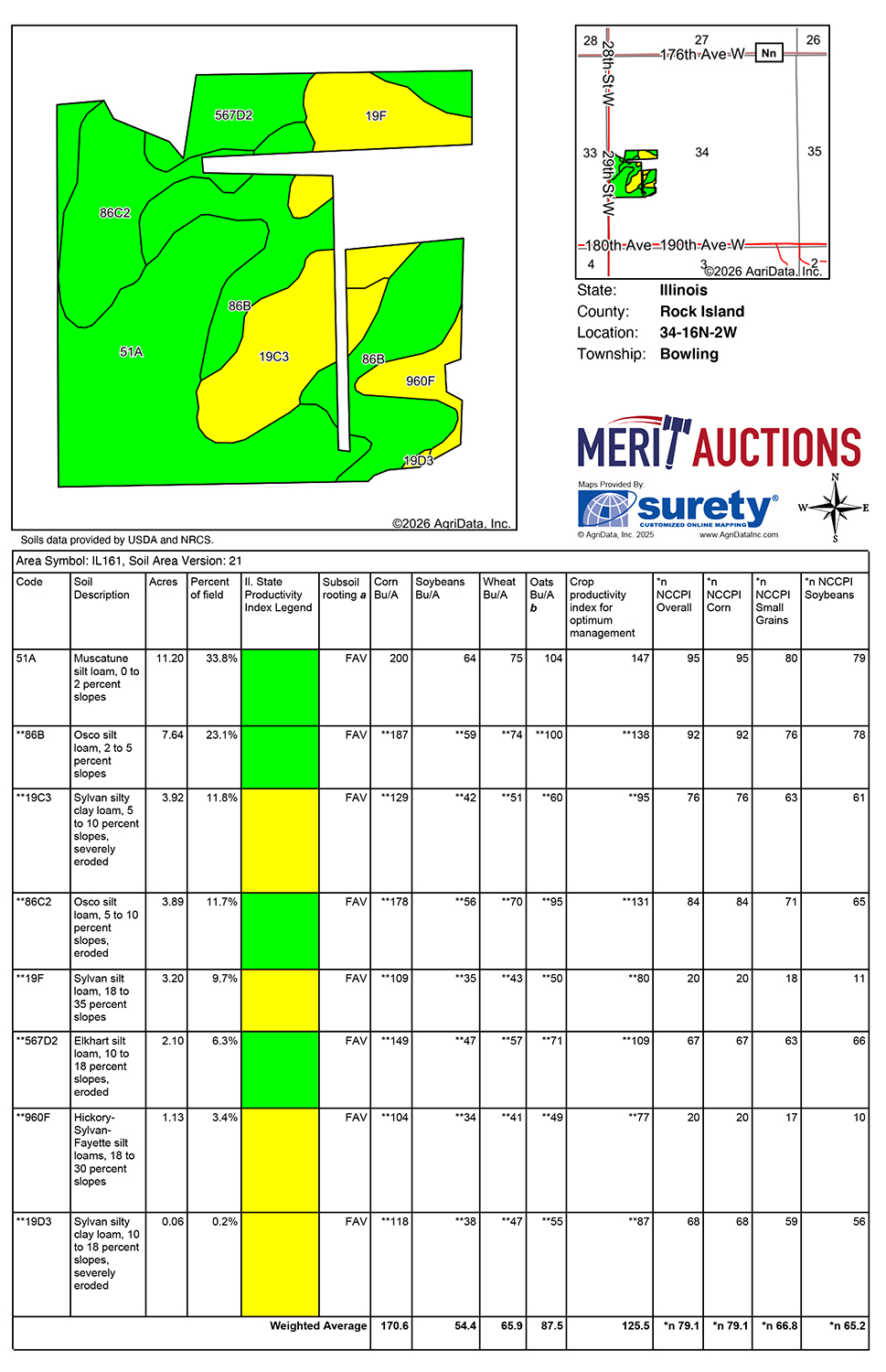 Robert Johnston, Susan Orwig, Victoria Johnston - Merit Auctions